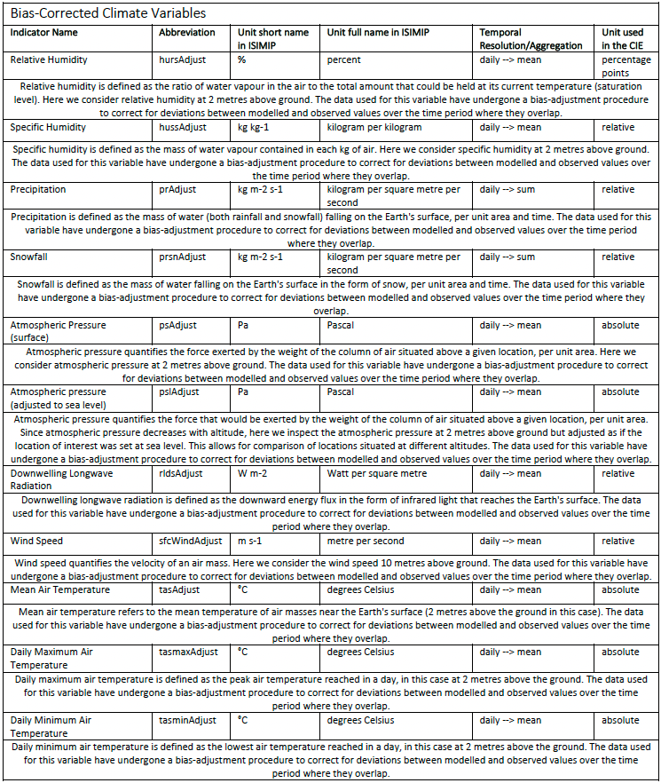 Climate Analytics — Climate impact explorer