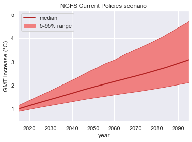 Climate Analytics — Climate impact explorer